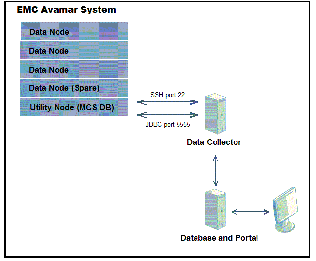 Architecture Overview (EMC Avamar) Version 9.2.00